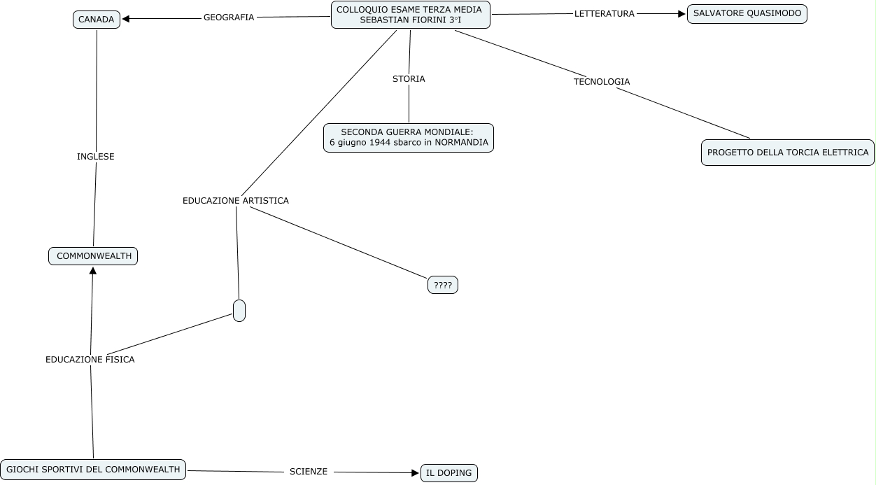 MAPPA ESAME SEBASTIAN.cmap